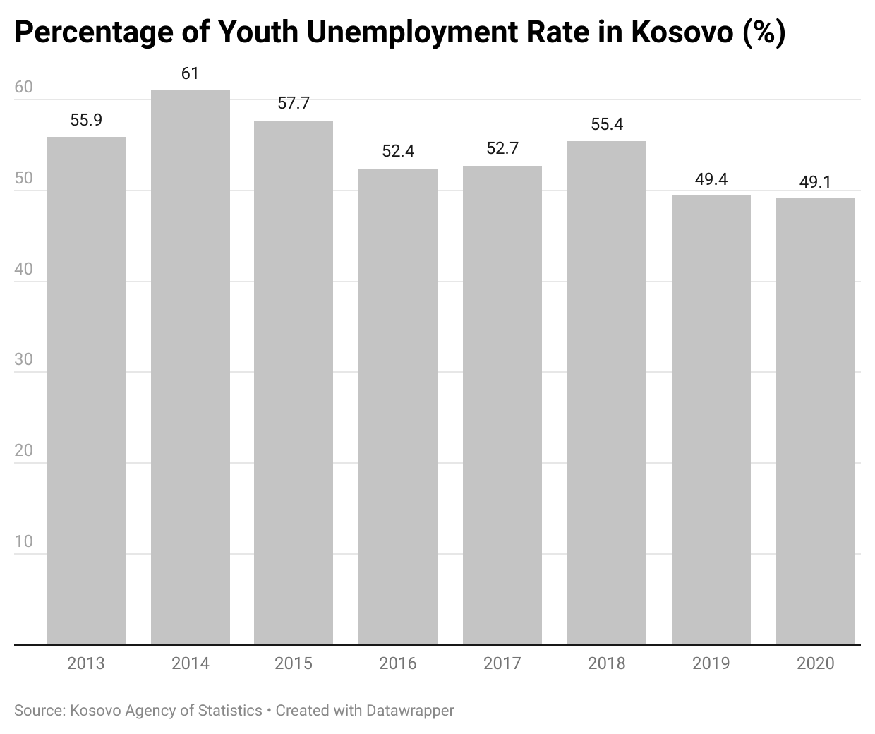 Job Scarcity Drives Balkan Youth Away | Balkan Diskurs